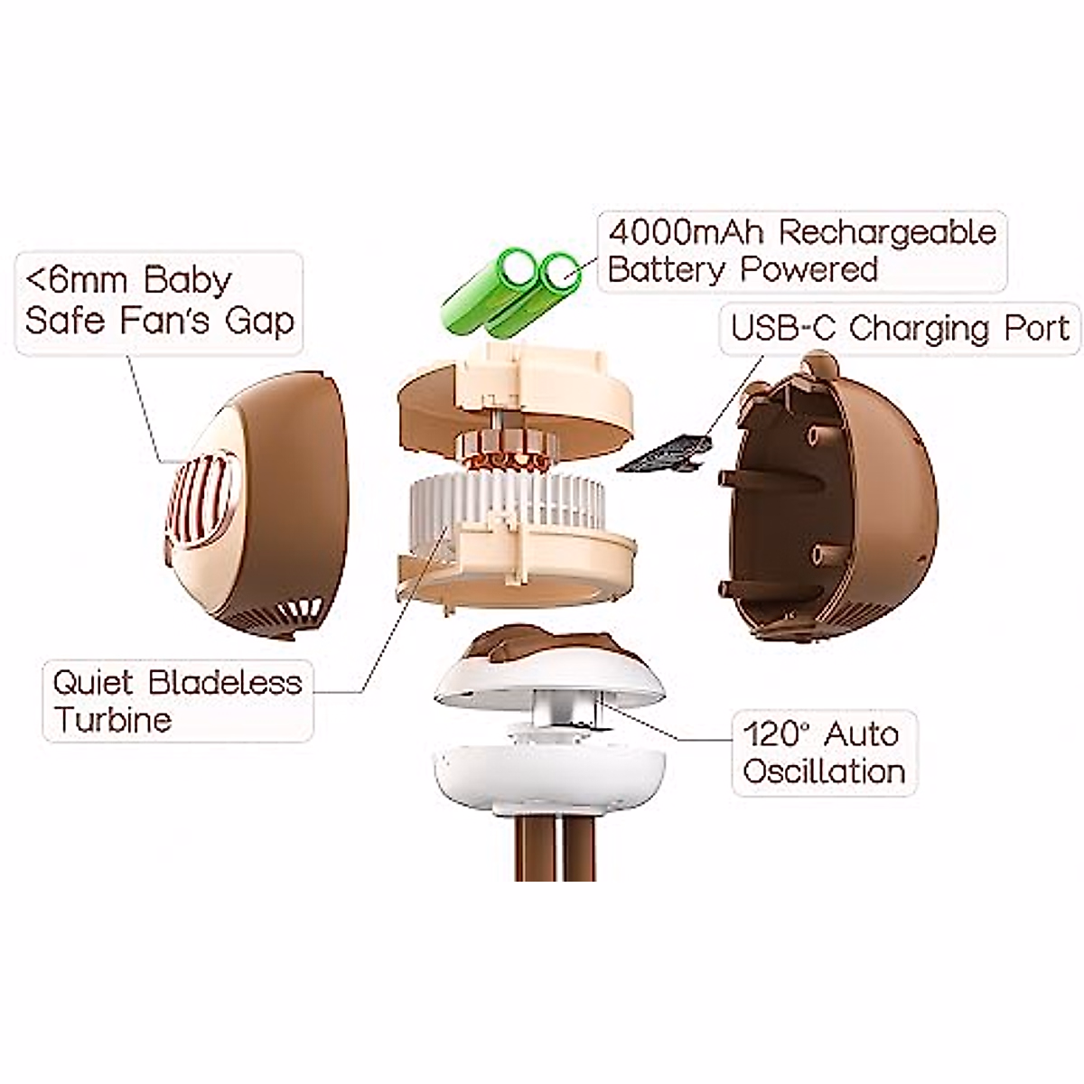 KinYiLO Cute Stroller Fan Clip On for Baby, Portable Baby Stroller Fans Bladeless, 4 Speeds Auto Oscillating, 4000mAh Rechargeable Battery Powered, Flexible Tripod Small Cooling Fan for Crib/Car Seat