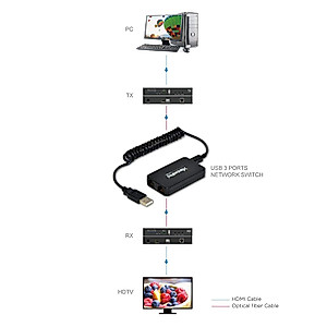 XtremPro 3-Port USB Powered 10/100Mbps Ethernet RJ45 Network Switch Hub - Black (61024)