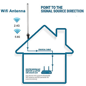 SIGNALPLUS 2.4G 5.8G Dual Band Omni-Directional High Gain Outdoor WiFi Antenna 2.4/5.8 GHz IEEE 802.11a/b/g and 802.11ac Applications