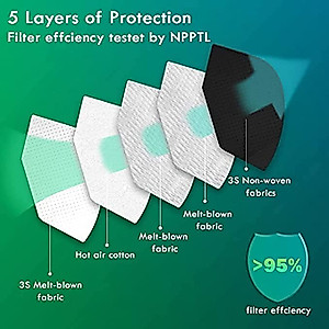KN95-5 Layer Face Mask (50 pcs) black – Filtration>95% with Comfortable Elastic Ear Loop | Non-Woven Polypropylene Fabric, Protection for Essential Workers