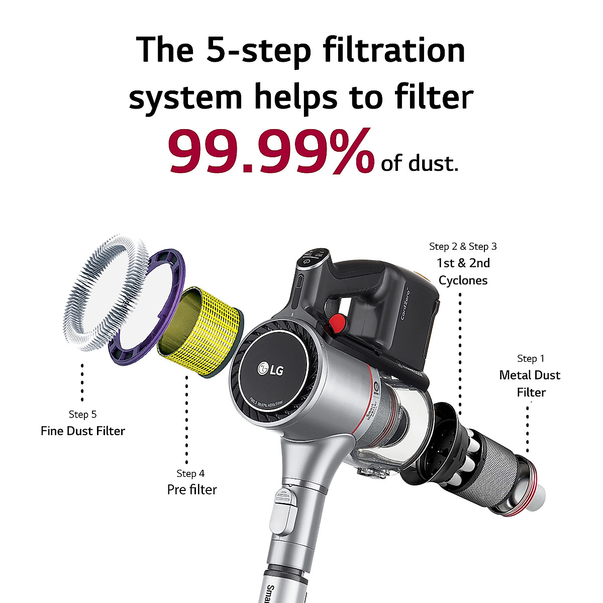 LG CordZero A925 – Cordless Stick Vacuum Cleaner, 120 Minute Runtime w/Extra Rechargeable Battery, Dual Floor Max 2024 Update, Lightweight, Cleans Carpet, Hardwood, Pet Hair, Portable Charging Stand