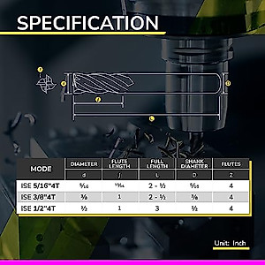 SPEED TIGER Carbide Square End Mill - ISE 4T (3 Piece Set: 5/16”, 3/8”, 1/2”) - for Drilling Alloy or Hardened Steel, Metal & More - 4 Flute – Mill Bits Sets for DIYers & Professionals