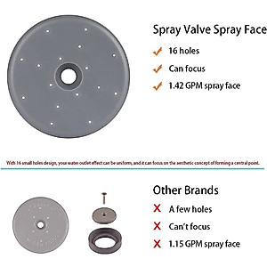 TBER Grey Pre-Rinse Spray Valve Repair Kit for All Commercial Kitchen Sink Sprayer Spray Face Bumper and Screw Repair Part (Grey)