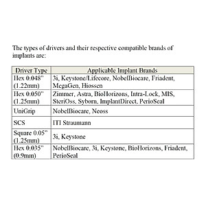 Dental Implant Latch-Type Multi-Driver Set (Short Drivers) for Dental Practices