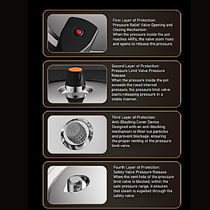 80Kpa Pressure Cooker Stainless Steel 8L Large Capacity, Pressure Canner with Steaming Rack Compatible with Gas & Induction Cooker (6L)