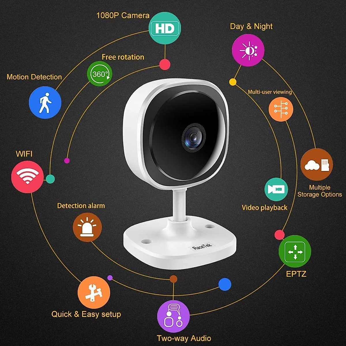 Wireless Security Camera 1080P,180 Degree Panoramic Camera with Motion Detection,Night Vision,Two-Way Audio,Home Security WiFi IP Camera for Office/Baby/Nanny/Pet Monitor (White-2 Pack)