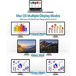 Hiearcool 4K Triple Display 9 in 2 Laptop Docking Station Compatible for MacBook Pro/Air Thunderbolt 3 Multiport Dock USB C Dongle (HDMI PD3.0 SD TF Reader RJ45 USB)