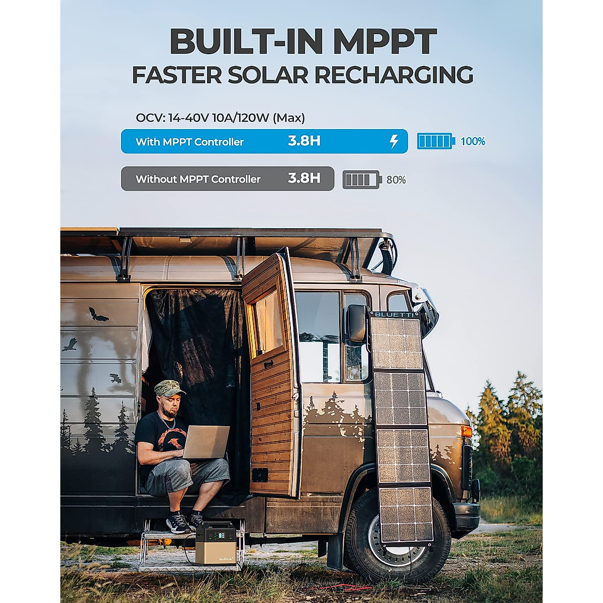 BLUETTI Portable Power Station EB40, 400Wh Lithium Battery Backup w/ 2 Pure-Sine Wave AC Outlets, Type-C Output, Solar Generator for Outdoor Camping, Travel, Home Use, Emergency, Black