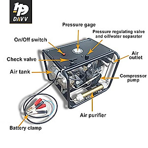 HPDAVV 12V 550W Air Compressor for Snorkeling Hookah Diving Compressor 8bar / 115psi with 50ft Hose & Respirator,Two Air Outlets,US After-Sales Service,Operational Video (A:Black)