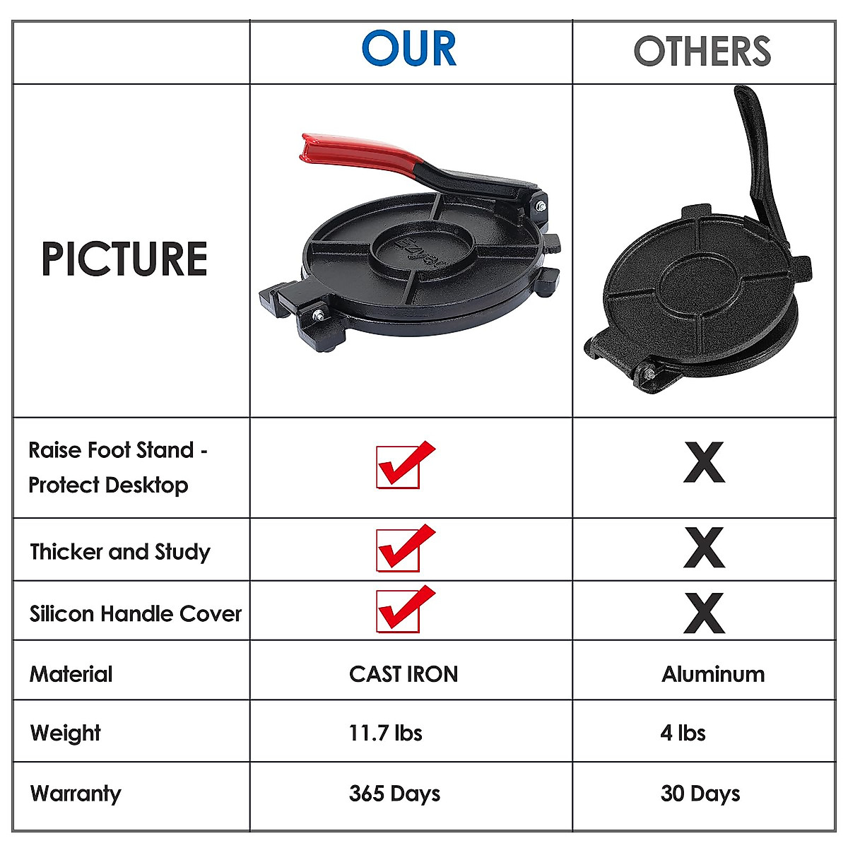 Ezyec Cast Iron Tortilla Press 8-10 Inch, Large Roti Maker with Silicone Grip Handle for Roti, Taco, Flour, Corn, Dough, Chapati, Sturdy Prensa Para Tortillas Maker Press W/ 50 Pcs Parchment Paper
