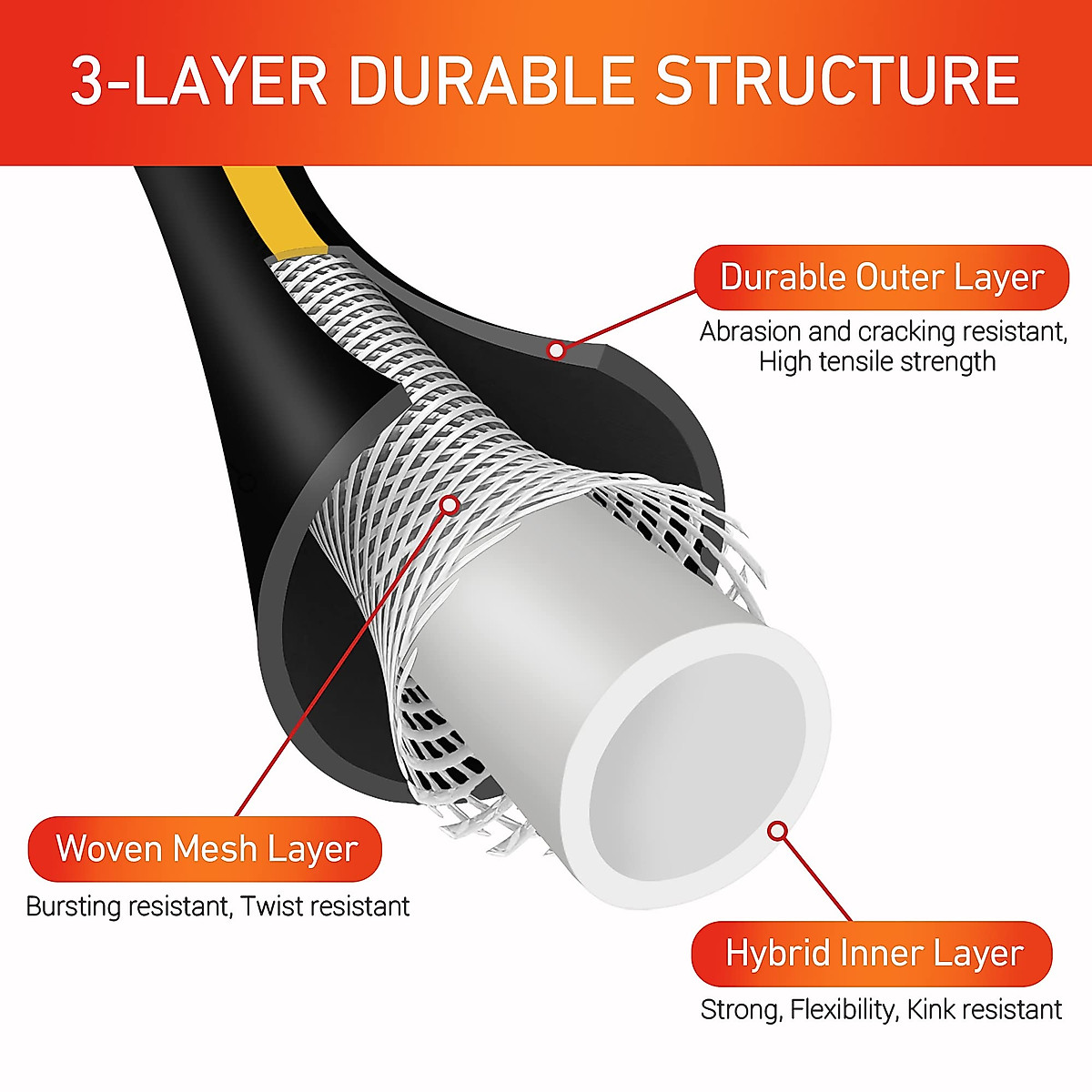 Adimos Hybrid Garden Hose 100 ft x 5/8", Heavy Duty Flexible Lightweight Water Hose 100ft with 10 Function Sprayer Nozzle, 3/4'' Solid Brass Fittings, Ultra Durable, All-weather