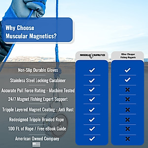 1225lb Double Sided Fishing Magnet Bundle Pack - Includes 6mm 100ft High Strength Nylon Rope with Carabiner, Non-Slip Nylon Gloves, Threadlocker, Grappling Hook & Tape (Complete Kit)