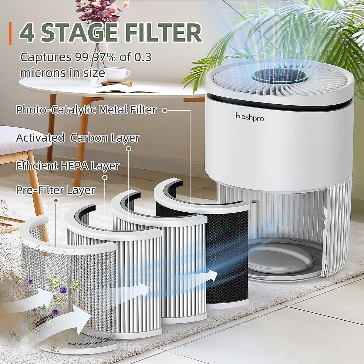 Freshpro 1 Air Purifier for Home, 4 Air Cleaner Filters KF-P20W Replacement Filters (1 Basic Version & 3 Standard Version)