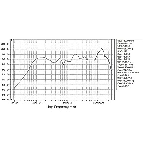 BZRK Audio 6.5" Car Speakers Pair 60 Watts RMS/160 Watts Max (Each) MCX-160 Point Source Coincident Coaxial