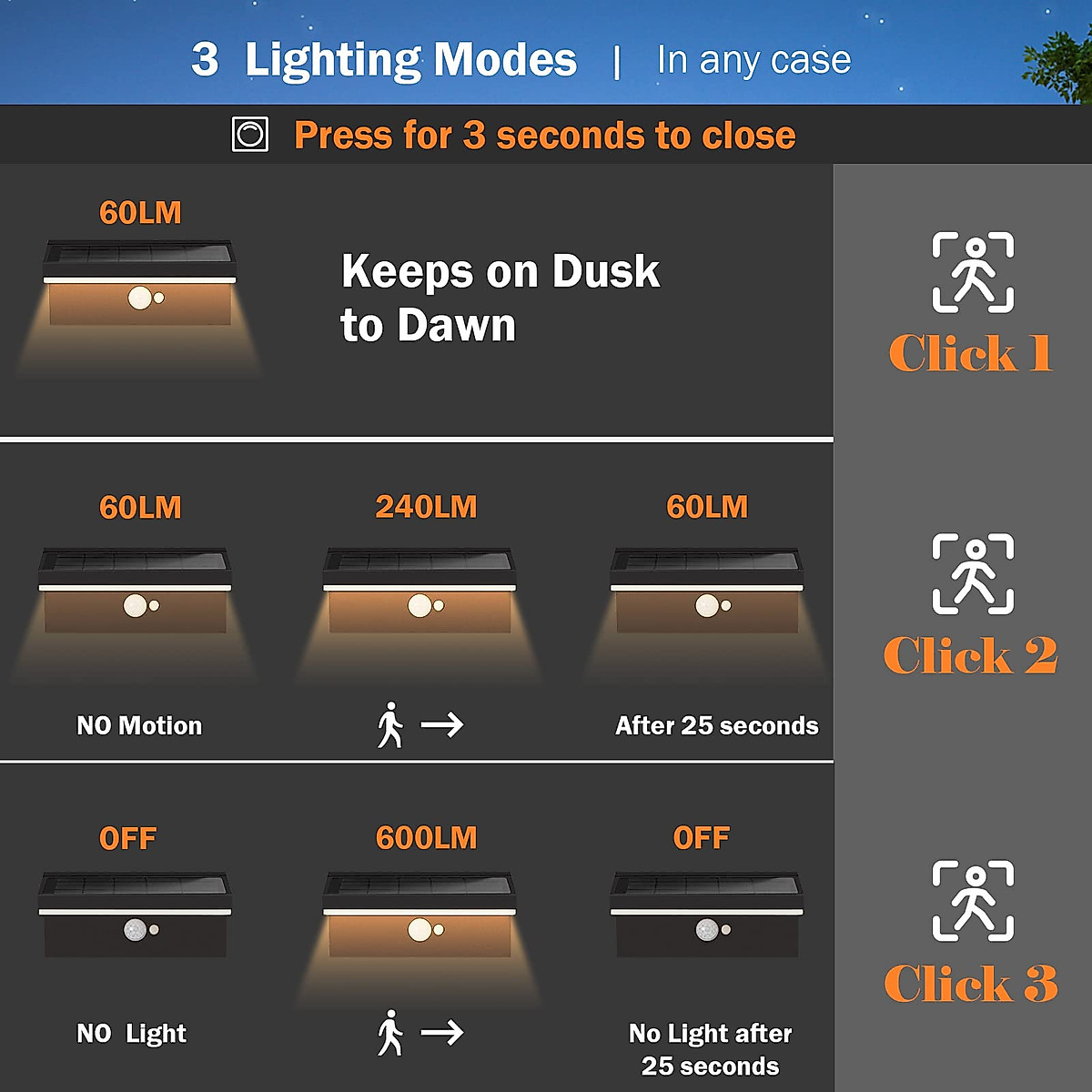 Lustrlach Motion Sensor Solar Wall Lights Outdoor Waterproof LED Solar Wall Sconce Black Dusk to Dawn Modern Porch Wall Mount Lamp for Garage House Patio