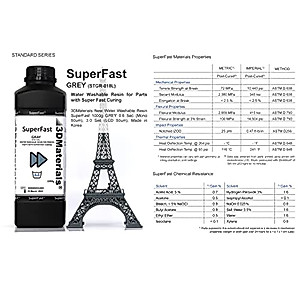 SuperFast White Water Washable Resin, 0.7 Sec (Mono 50um), 3.0 Sec (LCD 50um), Made in Korea by 3DMaterials (Grey, 1000g)