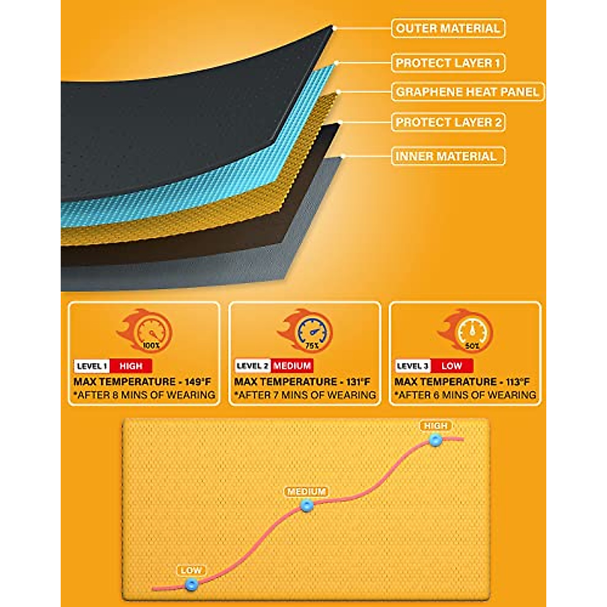 Calorella Portable Cordless Heating Pad with Battery - Wireless Electric Heat Belt with 3 Heat Levels, for Lower Back or Cramps Belly Pain Relief Heating Pads Black