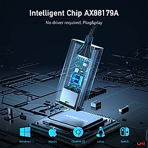 USB to Ethernet Adapter Bundle with USB 3.0 to Ethernet Adapter for Nintendo Switch