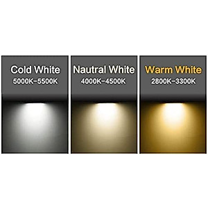 LED High Bay Light 200W Dimmable 0-10v 5000K,ETL Certified High Bay LED Shop Light for Factory Work Shop Plant Growth, Replacement for 800W MH/HPS