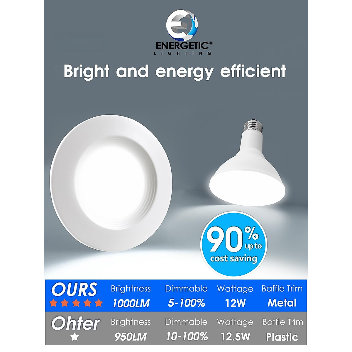 Energetic 5/6 Inch LED Recessed Lighting, 1000LM, 5000K Daylight Downlight, 12W=150W, Dimmable LED Can Light, Simple Retrofit Installation, IC & Wet Rated, FCC & ETL Listed, 12 Pack