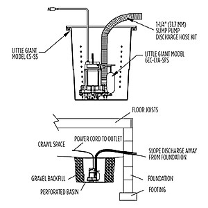 Little Giant CS-SS 115-Volt, 1/3 HP, 3000 GPH Pre-Packaged Automatic Crawl Space Sump System with 20-Ft. Cord, Blue/Black, 14940655