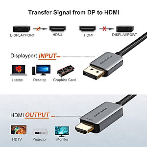 CableCreation Active DP to HDMI Cable HDR 4K@60Hz 2K@144Hz 1080P@144Hz, 8FT Unidirectional DisplayPort to HDMI Monitor Cable, DP 1.4 to HDMI 4K Braided, Support Eyefinity Multi-Display, Aluminum