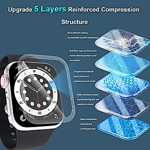 [2 Pack] Tempered Glass Screen Protector 40mm Compatible for Apple Watch Series 6/5/4/ SE 3, EWUONU Full Coverage Waterproof 3D Curved Edge Anti-Scratch Bubble Free HD Clear Screen Film for iWatch Accessories(40mm)