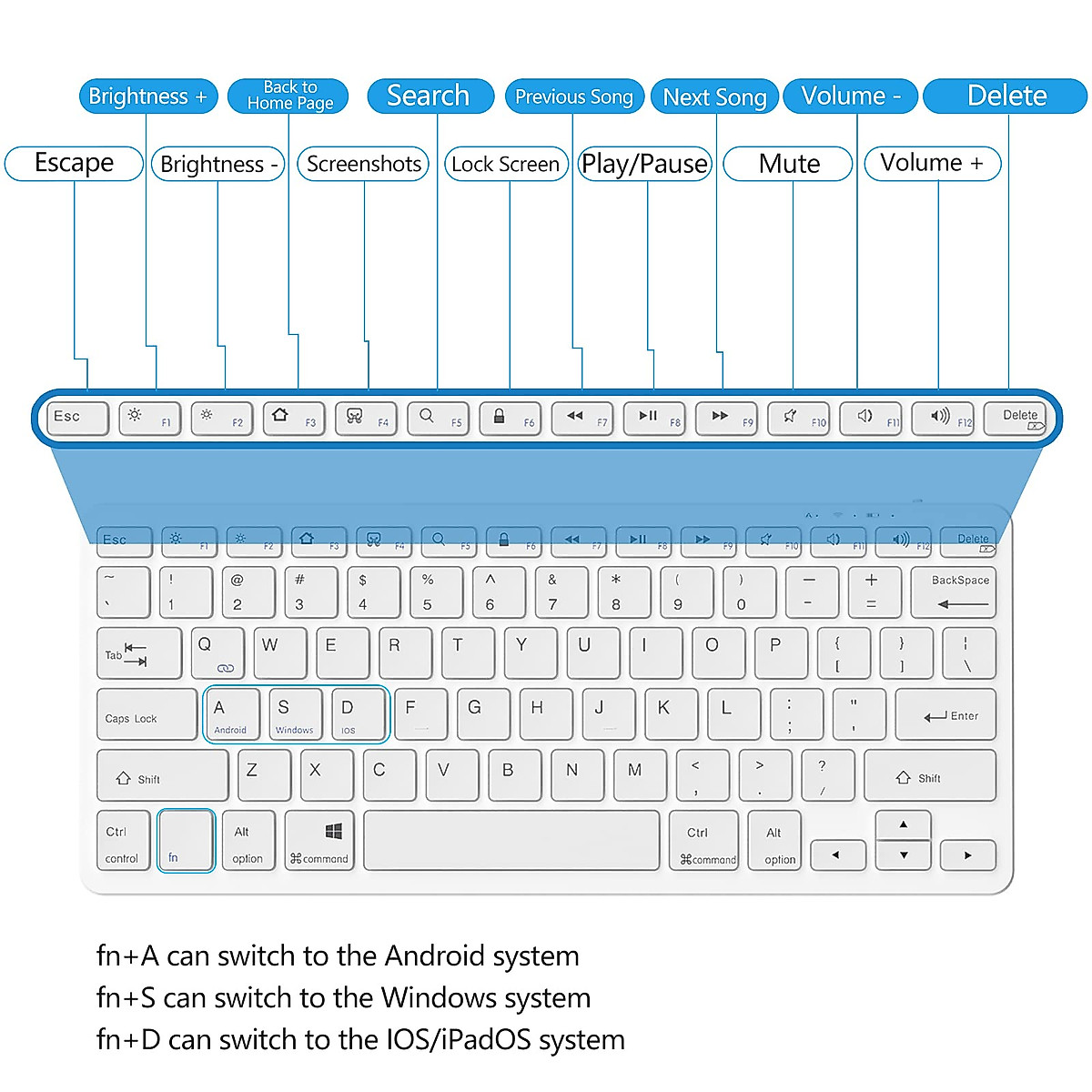 TaIYanG Bluetooth Keyboard for iPad Wireless Keyboard Compatible iPad 10th/iPad 10.2(9th/8th/7th Generation),iPad Air 5th/4th, iPad Pro 11/12.9, iPad 9.7, iPad Mini and All Bluetooth Devices (White)