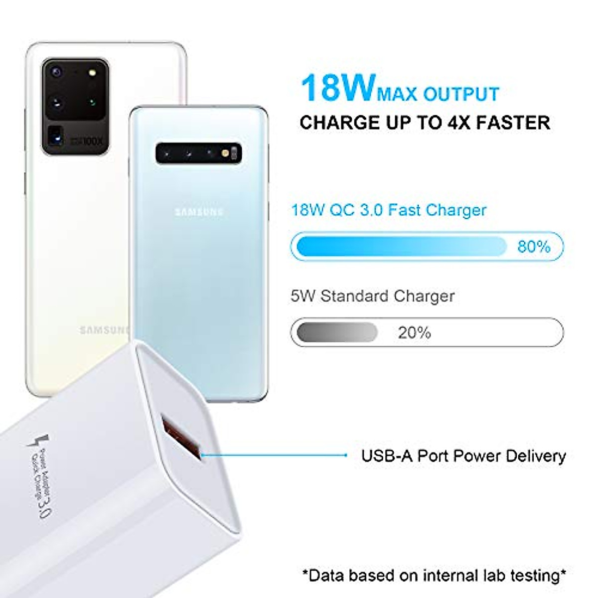 Quick Charge 3.0 Wall Charger,18W 3A USB Wall Charger QC 3.0 Adapter Fast Charger Block for Samsung Galaxy S23 S22 Ultra S21+ S20 FE S10e S9 S8 Note 20/10 A14 A12 A52 A10E A03S A32 A11 A21 A51 A71 A72