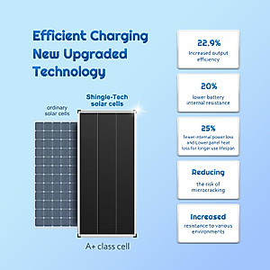 Alrska 200 watt Solar Panel,High Efficiency Black PV Module Power 200W Mono RV Solar Panel for 12/24 Volt System,RV Marine Boat Cabin and Other Off Grid System (1 Pack)