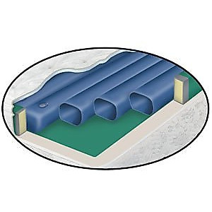 Waterbed Tubes- Free Flow Softside fluid bed replacement tube 74in length