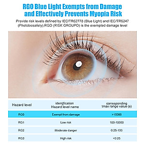 realmoon Full Spectrum Sun Light Bulb - A19 9W, Boosts Energy, Mood & Performance, Near-Perfect Color Rendering, Imitate Sunlight Indoors for a Happy Life, American Pry LED Beads,CRI of 98+