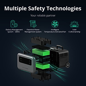 Zendure Portable Power Station SuperBase Pro 2000,2096Wh with 6 x 2000W AC Outlets, 1.5H Fully Charged, UPS Battery Backup for Power Outages, Home Use, Camping, Emergency, RV, Outdoors