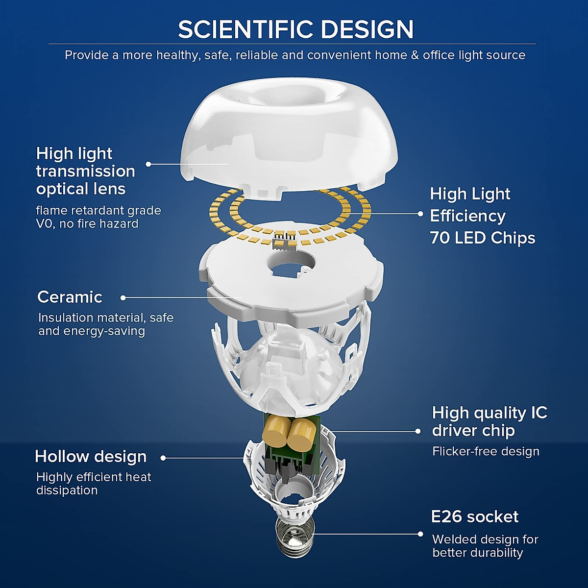SANSI 18W (150 Watt Equivalent) LED Light Bulb, A21 LED Bulbs, 2500 Lumens Light Bulbs, 5000K Daylight LED, E26 Base, Non-Dimmable, Bright led bulbs, 4-Pack