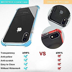 MATEPROX Compatible with iPhone XR Case Clear Anti-Yellow Heavy Duty Bumper Protective Shockproof Case for iPhone XR 6.1'' (Blue)