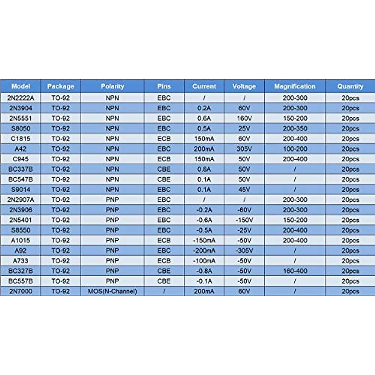 Chanzon 20 Values 400pcs Transistor Kit TO-92 Including (2N2222A 2N2907A 2N3904 2N3906 2N5551 2N5401 S8050 S8550 A1015 C1815 A42 A92 A733 C945 S9014 BC327B BC337B BC547B BC557B 2N7000) Each 20pcs