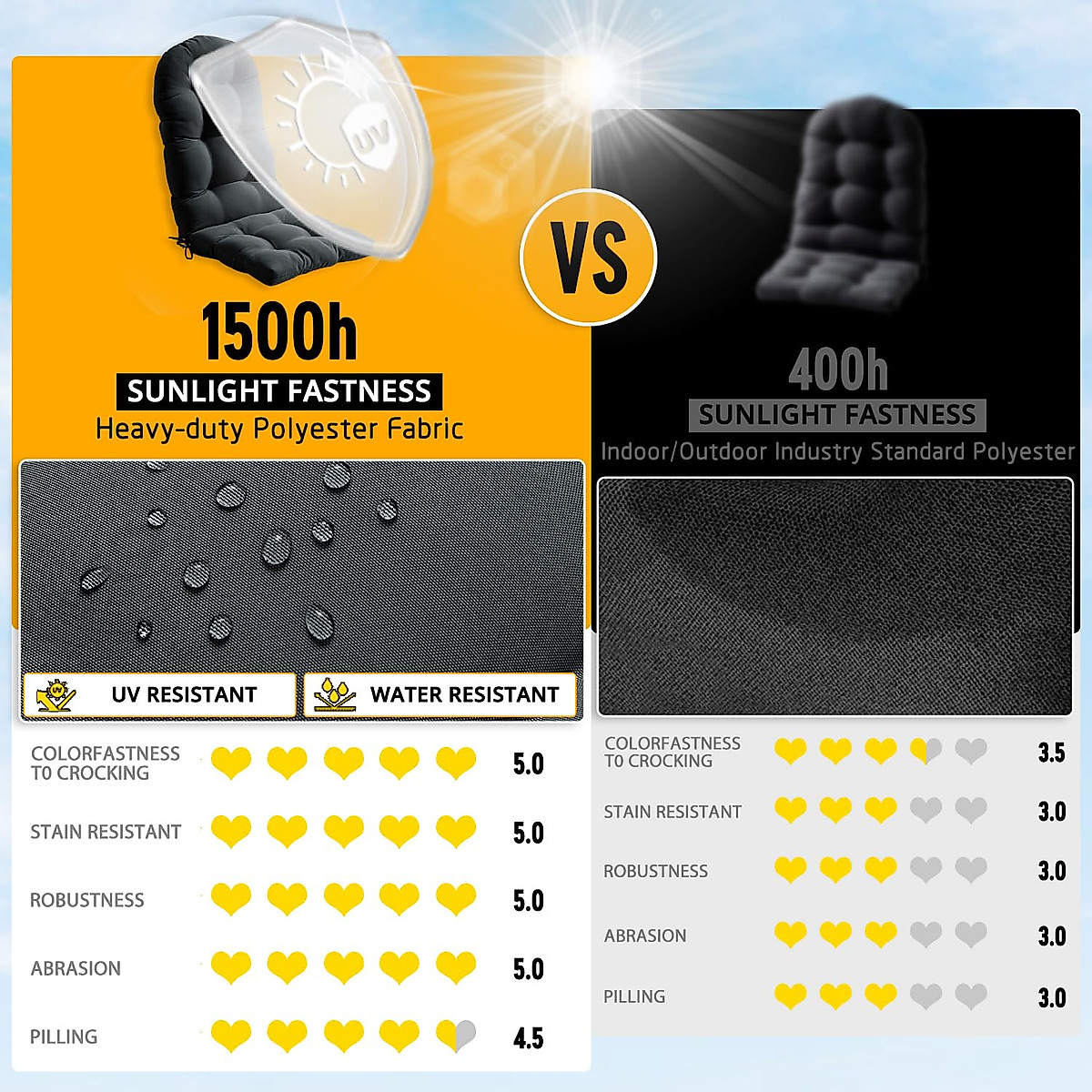 FILUXE Adirondack & Rocking Chair Cushion, High Back Patio Cushions - Waterproof Solid Tufted Pillow, Indoor/Outdoor Pads with Ties, Fade-Resistant & Seasonal All Weather Replacement (Deep Gray, 1)