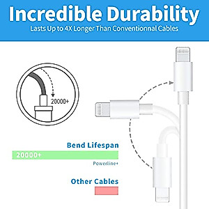 iPhone Charger Fast Charging [Apple MFi Certified], 2Pack 20W PD USB C Wall Charger Block with 6FT Type-C to Lightning Cables Compatible with iPhone 14/13/ 12/11/ XS/XR/X/ 8 / iPad