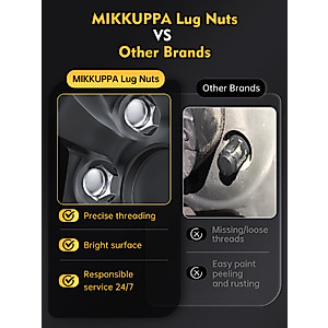 MIKKUPPA M12x1.25 Lug Nuts - Replacement for 1993-2021 Nissan Altima, 1988-2021 Nissan Maxima, Subaru Aftermarket Wheel - 20pcs Chrome Closed End Lug Nuts