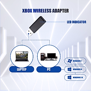 Wireless Adapter for Xbox, Wireless Xbox Adapter for PC Windows 10/8/8.1/7, Wireless Controller Adapter Compatible with Xbox One, Xbox One X|S, Elite|Elite Series 2, Xbox Series X|S Controller