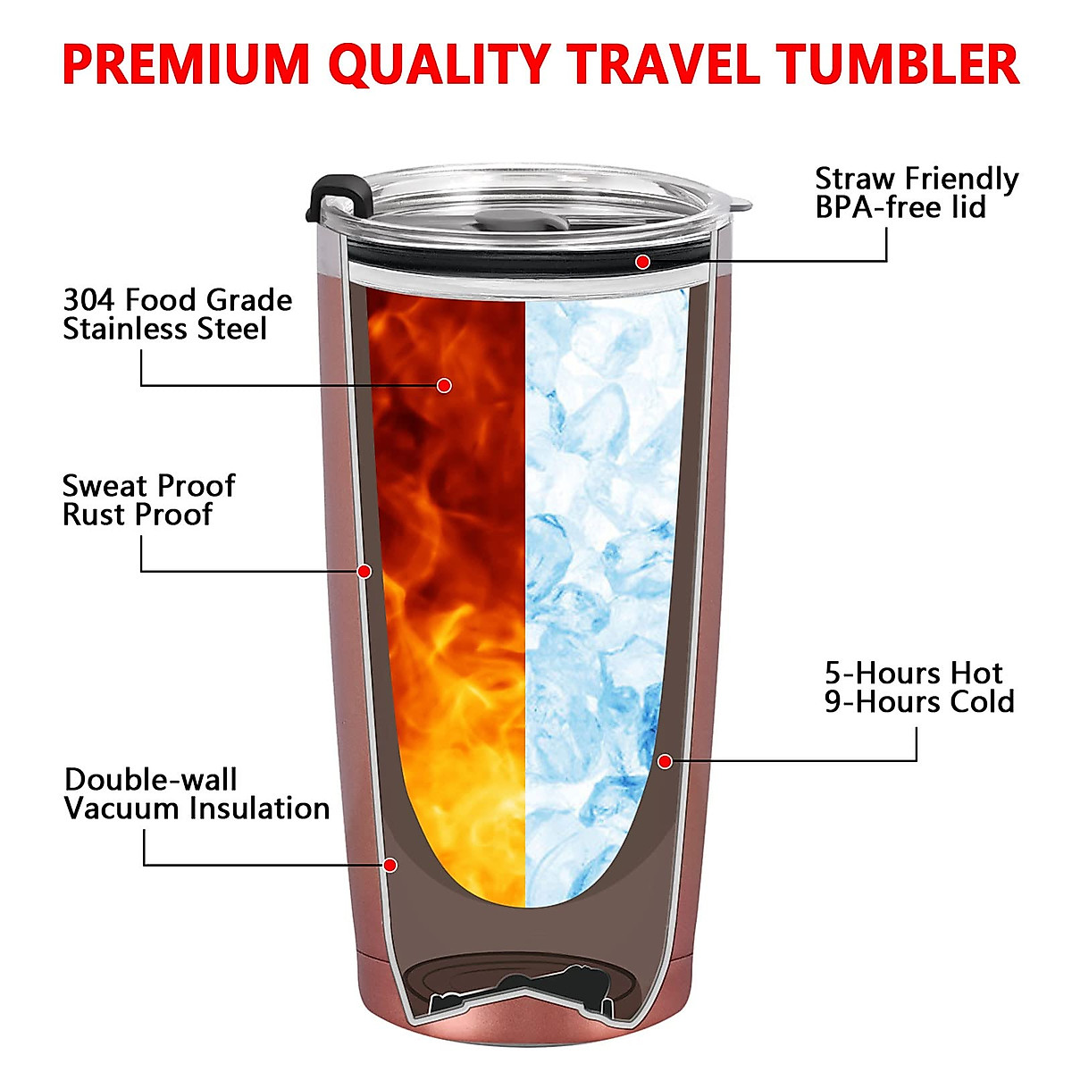 Gtmileo Aunt Uncle Gifts, Aunt and Uncle Stainless Steel Insulated Travel Tumbler Set of 2, Mothers Day Fathers Day Christmas Birthday Gifts for Aunt Uncle from Niece and Nephew(20oz, Rose Gold&Black)