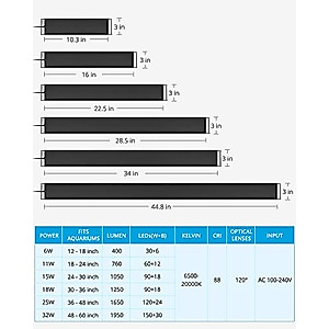 NICREW AquaLux White and Blue LED Aquarium Light, Intensity Adjustable Freshwater Fish Tank Light with 8/10/12 Hours Timer, Sunrise and Sunset Function, 12-18 Inch, 6 Watts