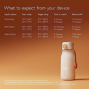 BuubiBottle Portable Milk Warmer for Baby by Quark - Rechargeable USB Bottle Warmer for Breastmilk, Water & Formula - Precise Temperature Control up to 122ºF - Breast Milk Warmer with LED Display