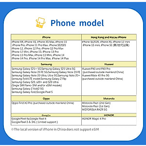 【UDBAC】 Asian eSIM Data Only SIM Card 8~30 Days Travel Internet Prepaid 4G-LTE High -Speed Traffic 500MB/Day Unlimited Low Speed(Online Delivery) (30 Days Unlimited)