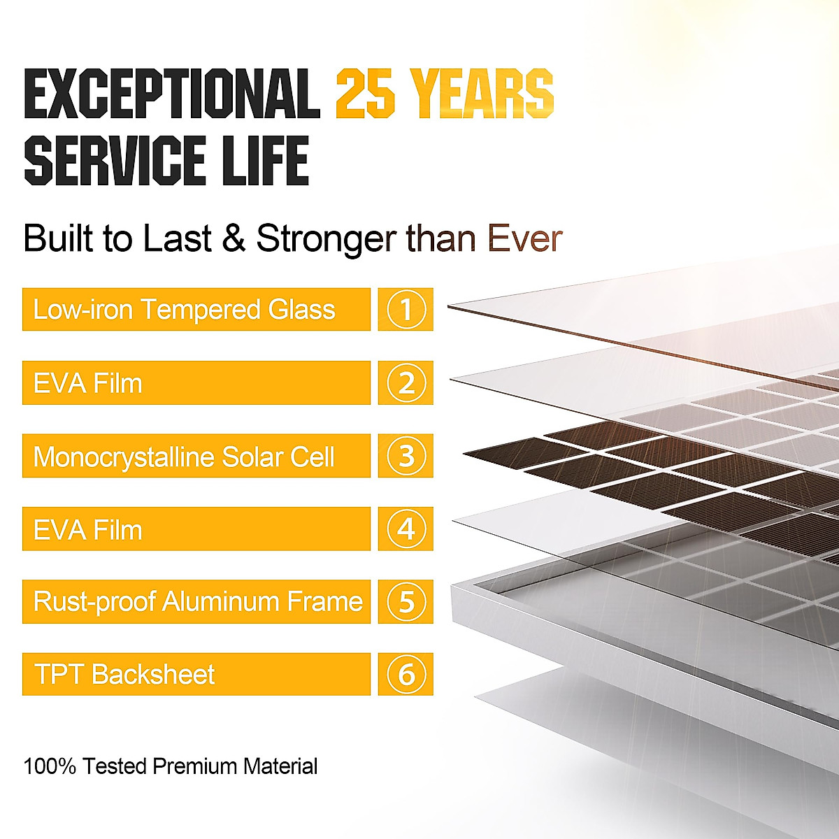 SOLPERK Solar Panel Kit 20W 12V, Solar Battery Trickle Charger Maintainer + Upgrade Controller + Adjustable Mount Bracket for Boat Car RV Motorcycle Marine Automotive