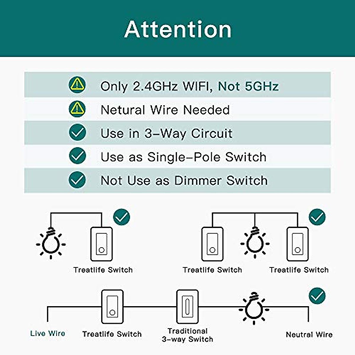 TREATLIFE 3 Way Smart Switch 4 Pack, 2.4GHz WiFi Light Switch 3 Way Switch Works with Alexa and Google Home, Needs Neutral Wire, No Hub Required