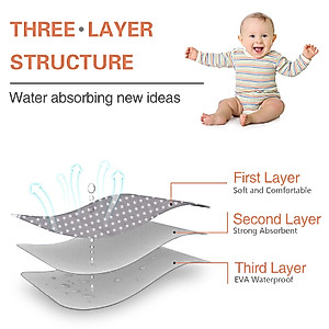 Baby Diaper Changing Pad, 21 5/8" x 31.5" Waterproof Changing Pad Liners 2Pack - Reusable Soft and Absorbent Portable Changing Mat(Star2PCS)