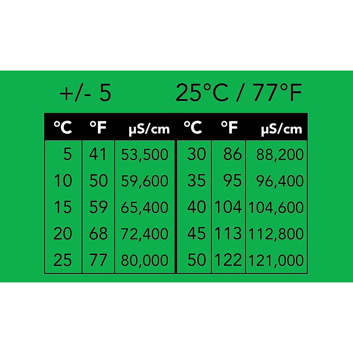Atlas Scientific K 1.0 Conductivity Calibration Solutions - 12,880µS & 80,000µS - 125ml (4oz) Pack of 2