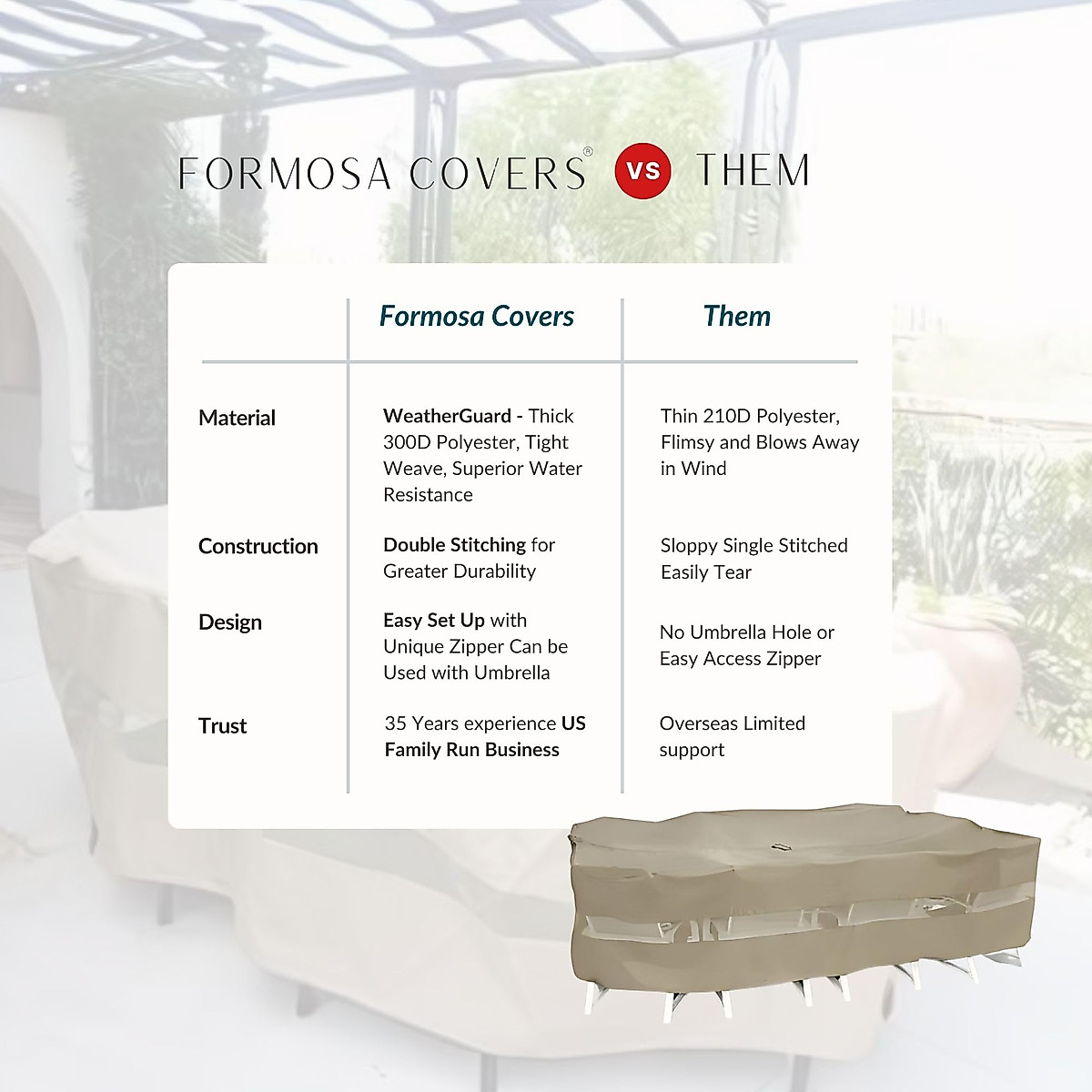 Formosa Covers | Premium Outdoor Patio Table Set Cover with Hole for Umbrella | 120" L x 86" W x 38" H | Weatherguard Material | Taupe