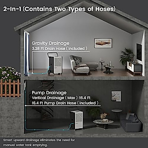 Waykar 155 Pints Commercial Dehumidifier with Pump, Drain Hose and Washable Filter Space up to 8000 Sq. Ft, for Basements, Industrial or Commercial Spaces - 5 Year Quality Coverage